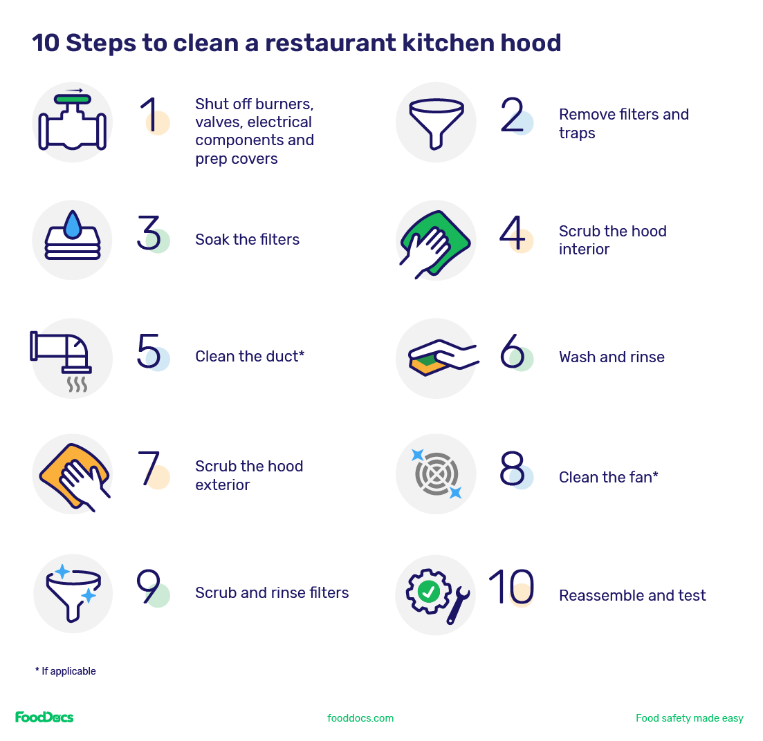 Restaurant Hood Cleaning: 10 Step-By-Step Guide (Free Kitchen Poster)