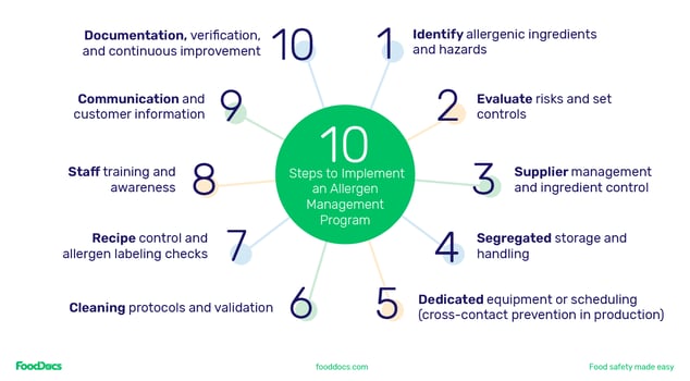 Mastering Allergen Management: A Practical Food Industry Guide