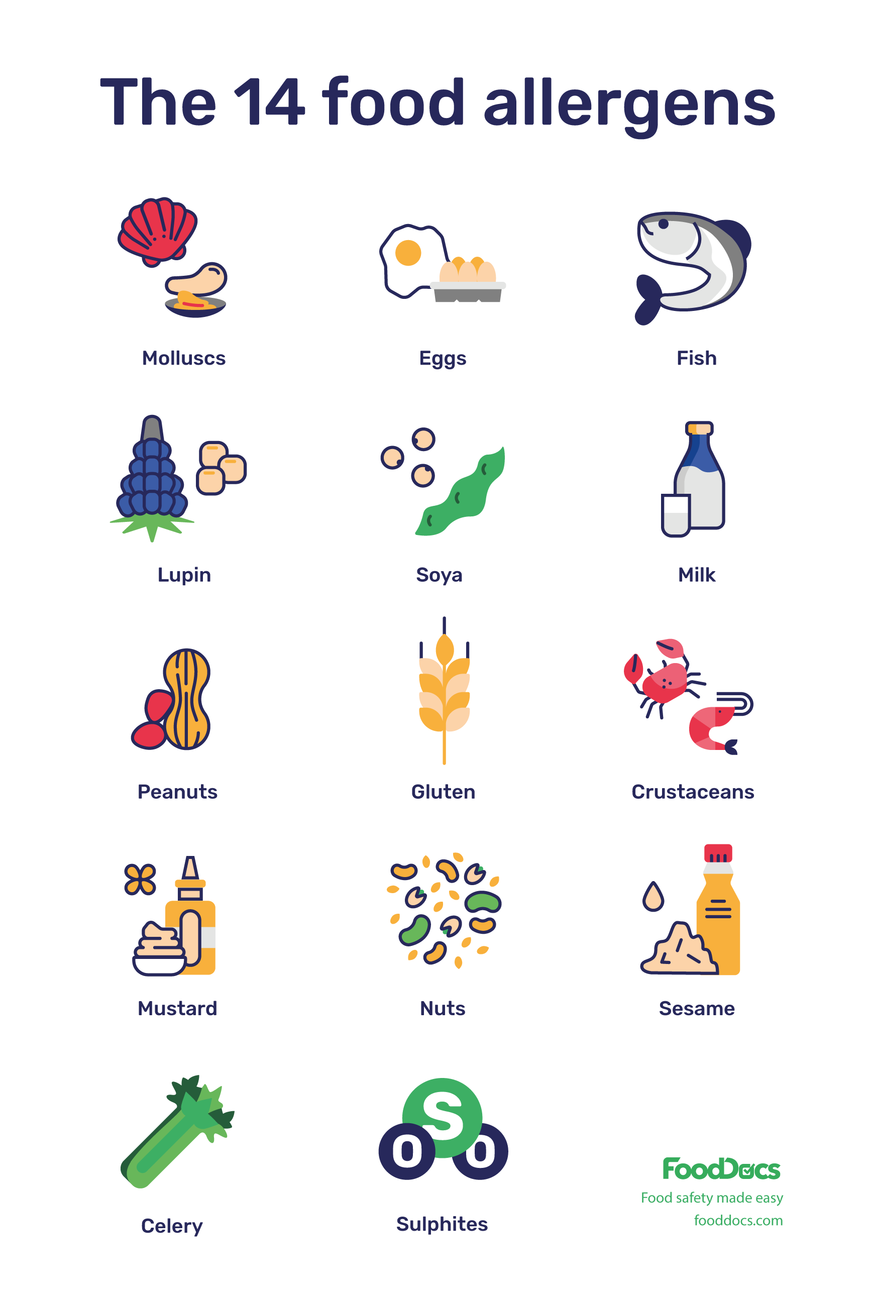 What Is Natasha s Law A Guide To Allergens In Pre Packaged Food In UK What Is Natasha s Law A Guide To Allergens In Pre Packaged Food In UK
