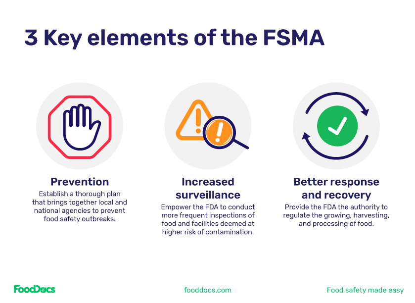 Food Safety Modernization Act Guide: FSMA Meaning, Regulations ...