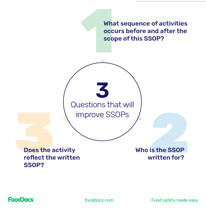 Sanitation Standard Operating Procedures SSOP Template | Free Download