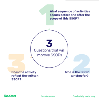 Sanitation Standard Operating Procedures SSOP Template | Free Download