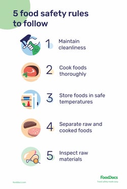 Five Food Safety Rules to Follow | Download Free Poster