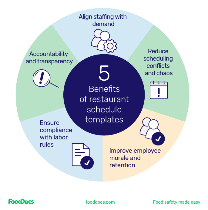 Restaurant Schedule Template: How to Easily Schedule (Free Download)