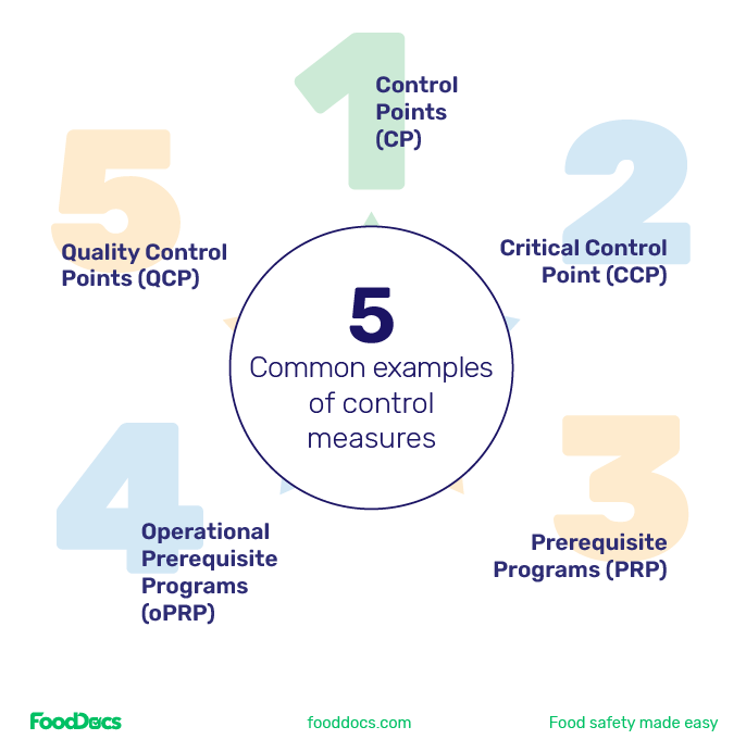 What's a Critical Control Point? 4 Most Common Critical Control Points