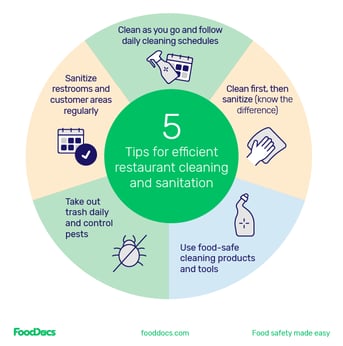 All the Top Restaurant Food Safety Procedures Explained (2026 Guide)