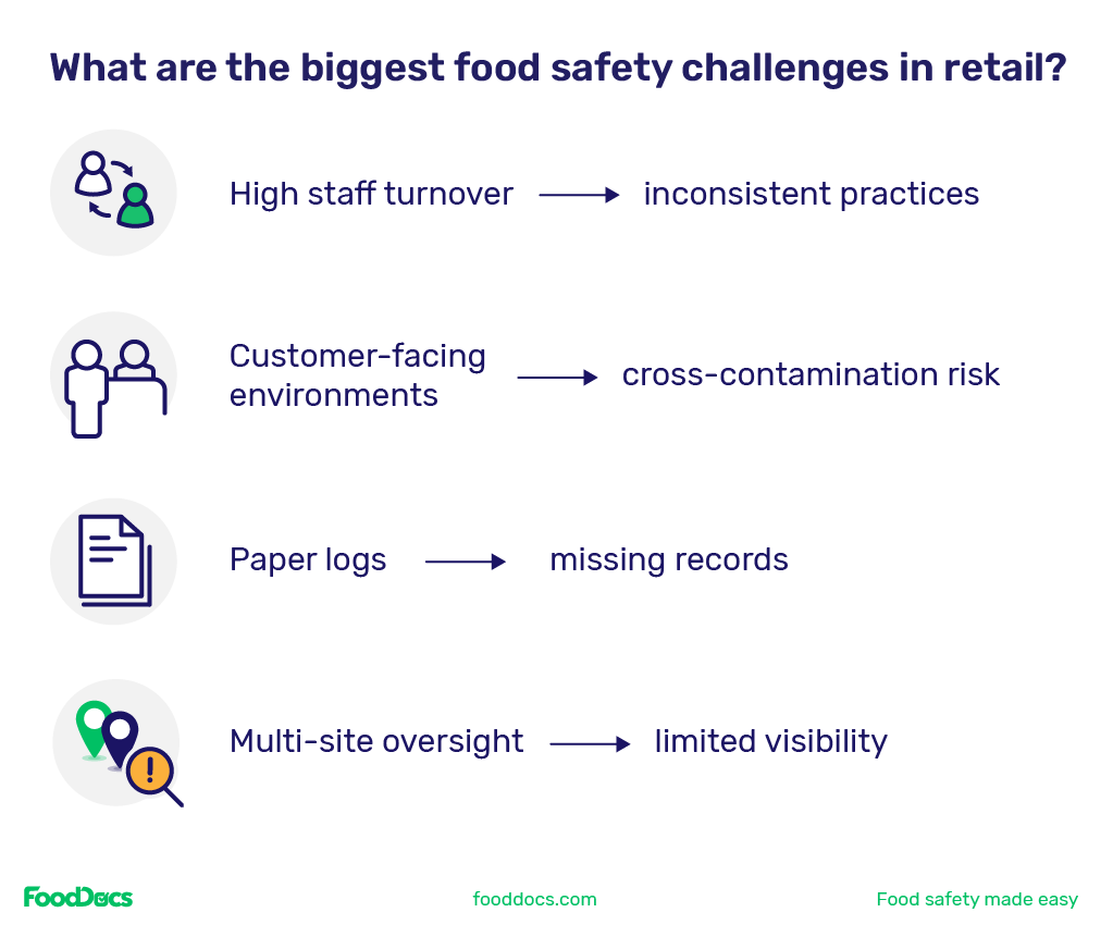How Can Stores Improve Retail Food Safety? (Complete Guide for 2026)