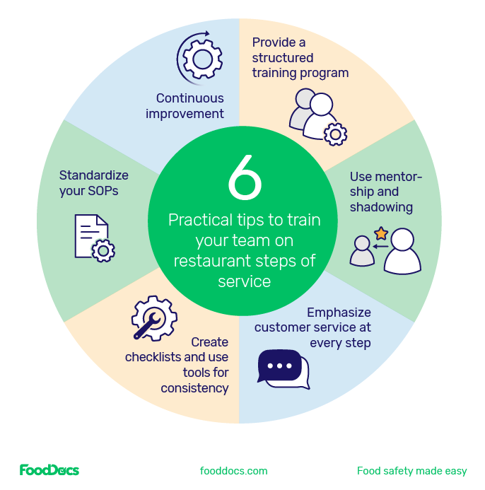 Restaurant Steps of Service: 7 Keys to Exceptional Dining Experiences