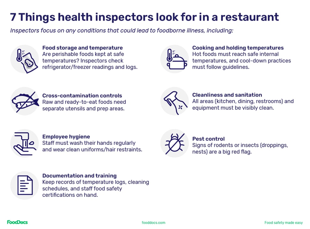 Restaurant Health Inspection Checklist | Free Download and Guide