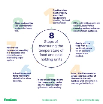 What Is the Maximum Cold Holding Temperature? List of High-Risk Foods
