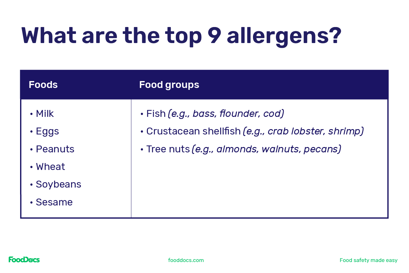 Top 9 Allergens: How to Stay Compliant with FDA Allergen Regulations
