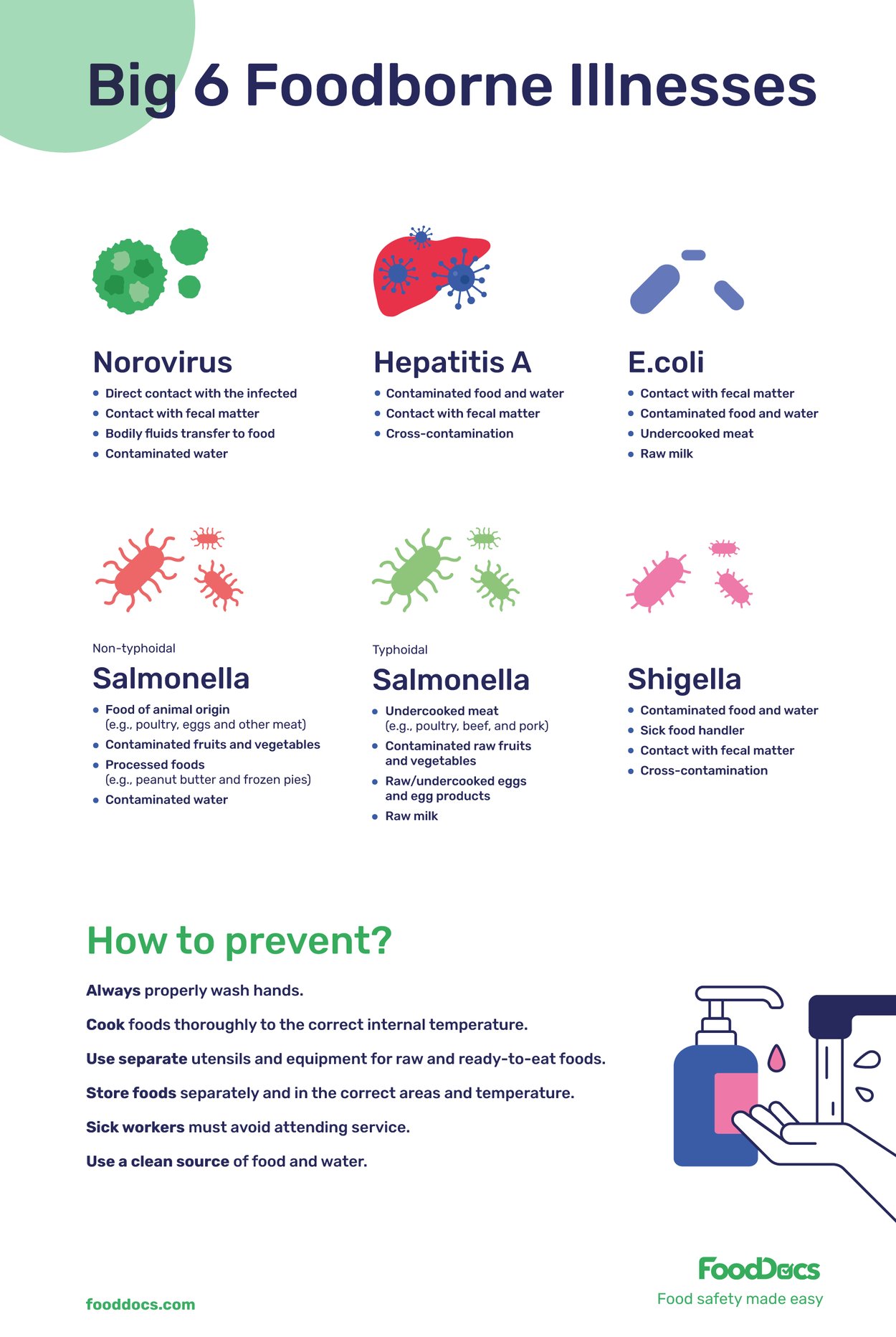 Big 6 foodborne illnesses | Download Free Poster