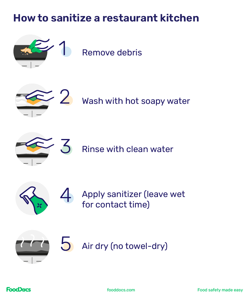 Mastering Restaurant Sanitizing: Best Practices for Kitchens and Dining ...