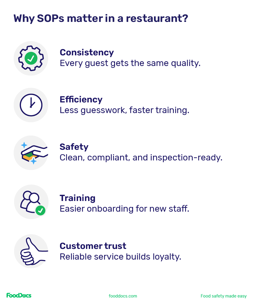 Restaurant SOP Template: How to Create Restaurant Standard Operating ...