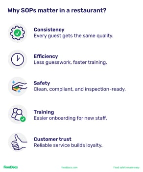 Restaurant SOP Template: How to Create Restaurant Standard Operating ...