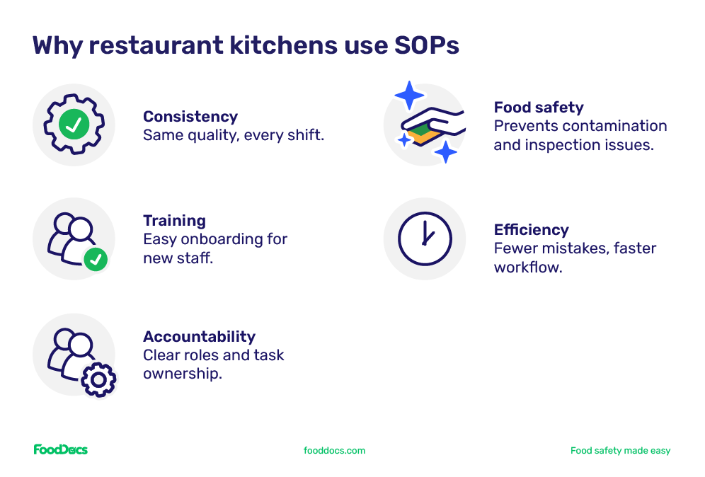 Kitchen SOP Template: How to Create One and Why You Should