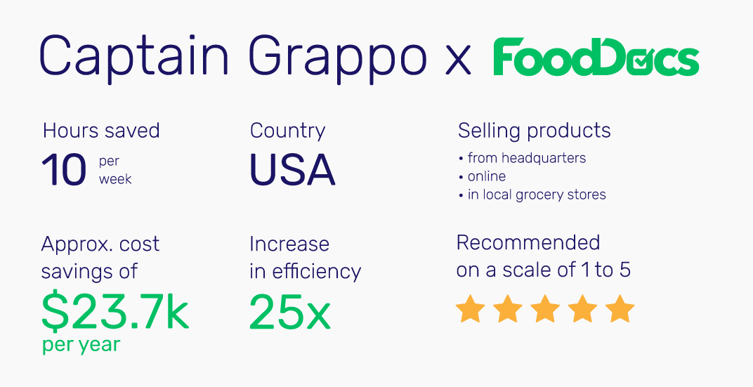 How Captain Grappo Saves 2 Hours Every Day On Food Safety Tasks