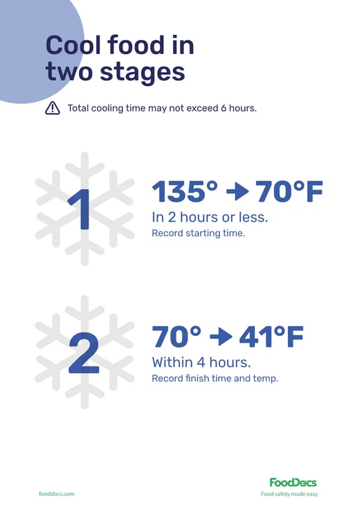 Food Cooling Poster | Download Free Poster