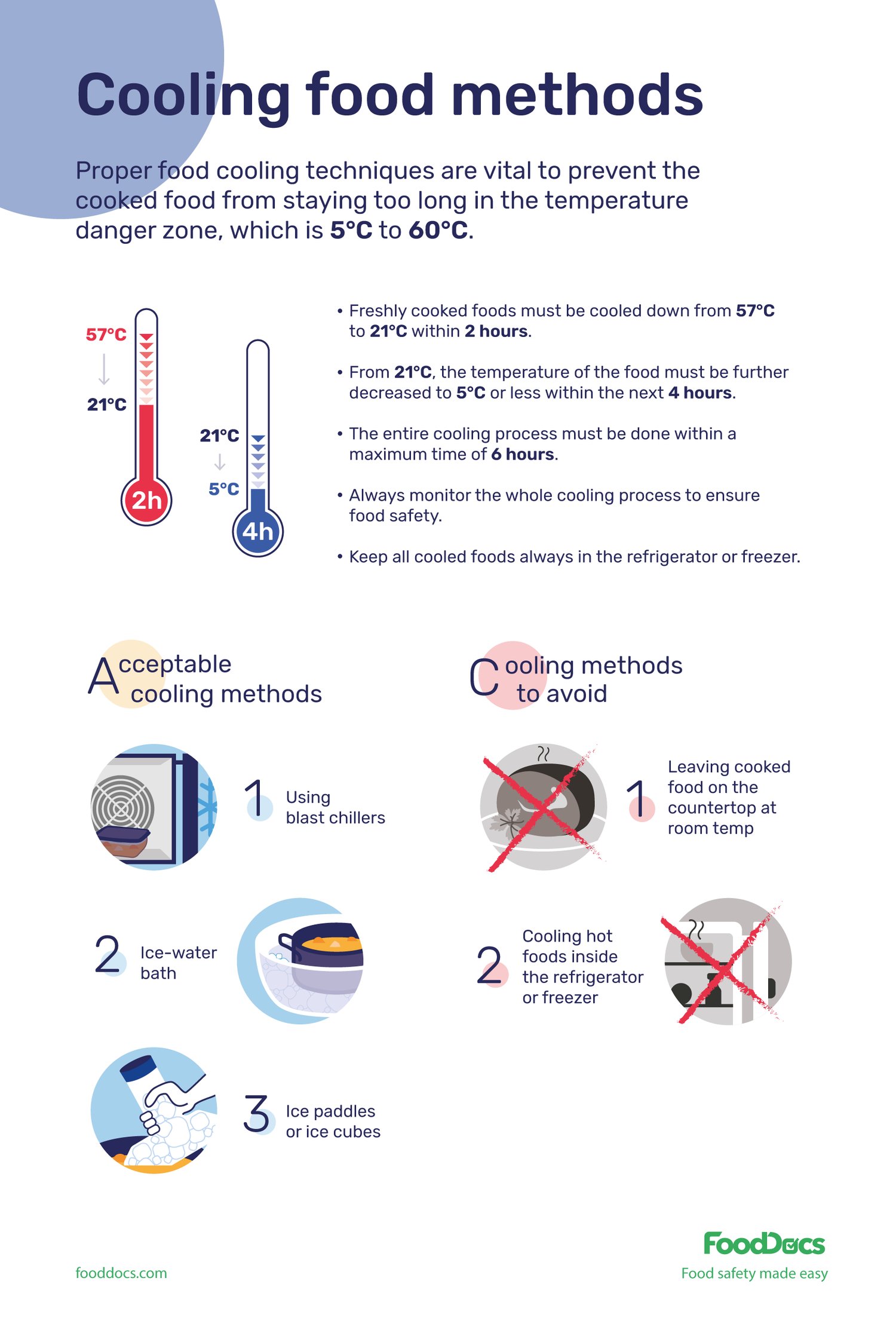 Cooling Food: What are the 3 Safe Methods? | Download Free Poster