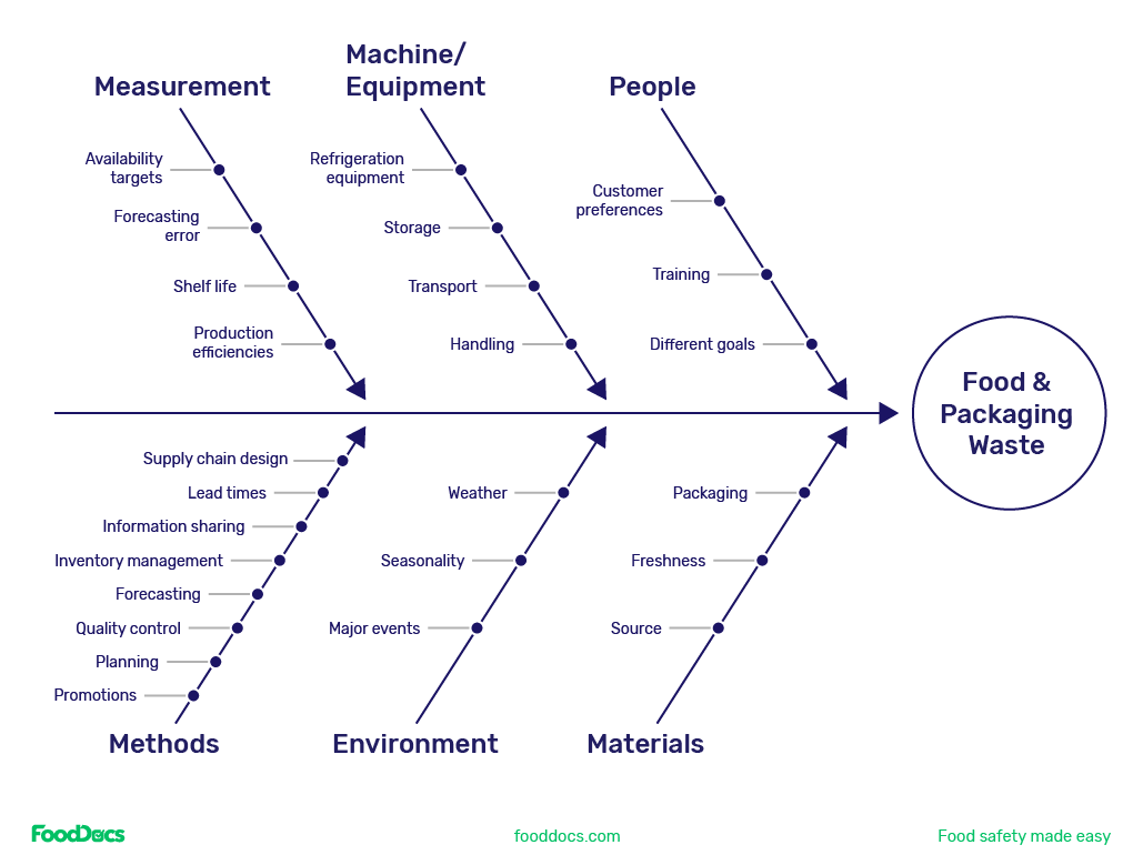 Corrective Action Plan Template | Free Download