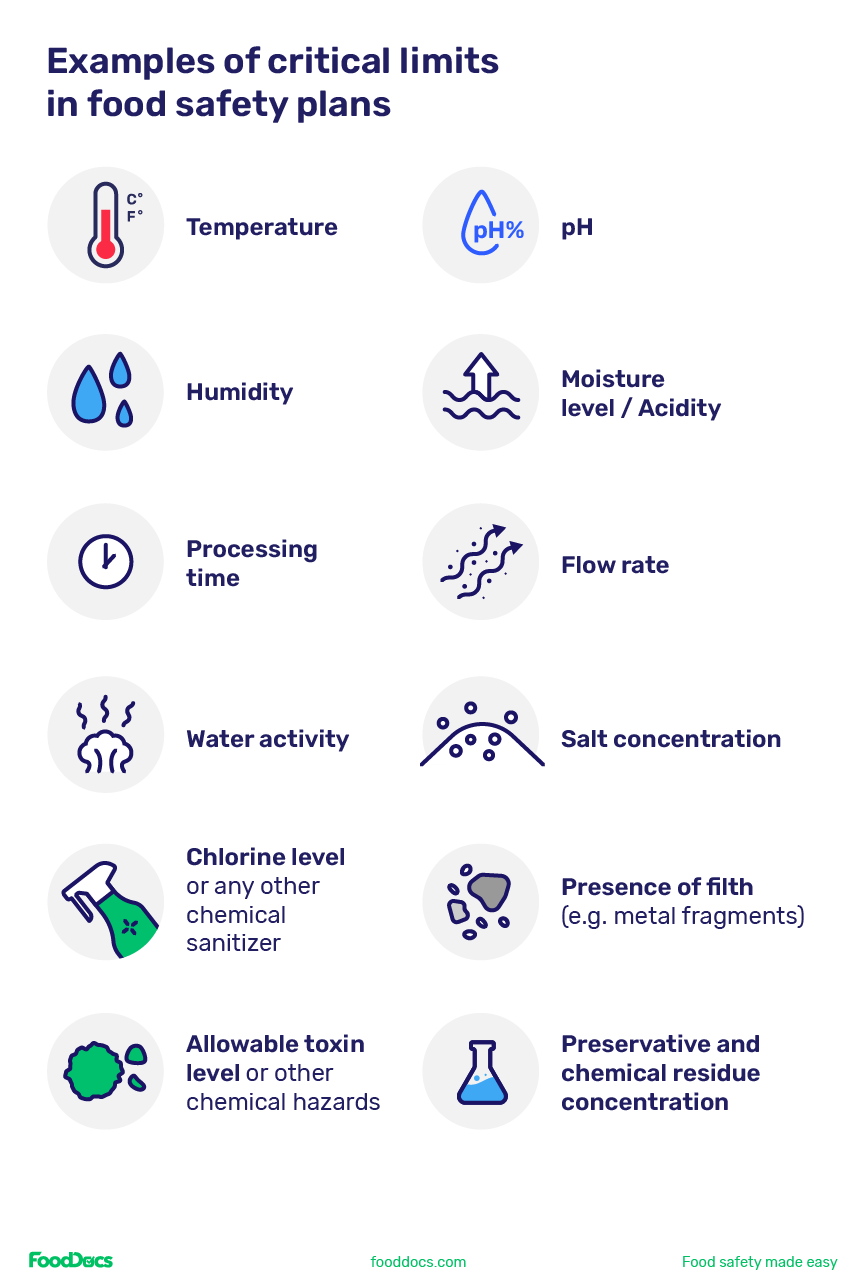 Critical Limits: What Is a Critical Limit in a HACCP Program & Examples