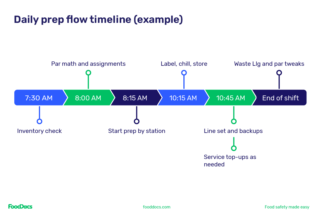 Kitchen Prep List Template: How to Create One for Maximum Efficiency