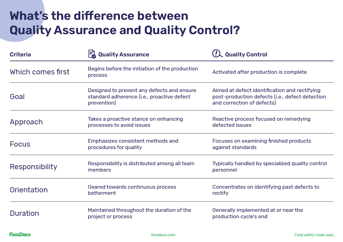 Quality Assurance vs Quality Control: Key Differences and Challenges