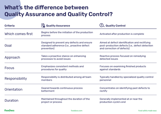 Quality Assurance vs Quality Control: Key Differences and Challenges