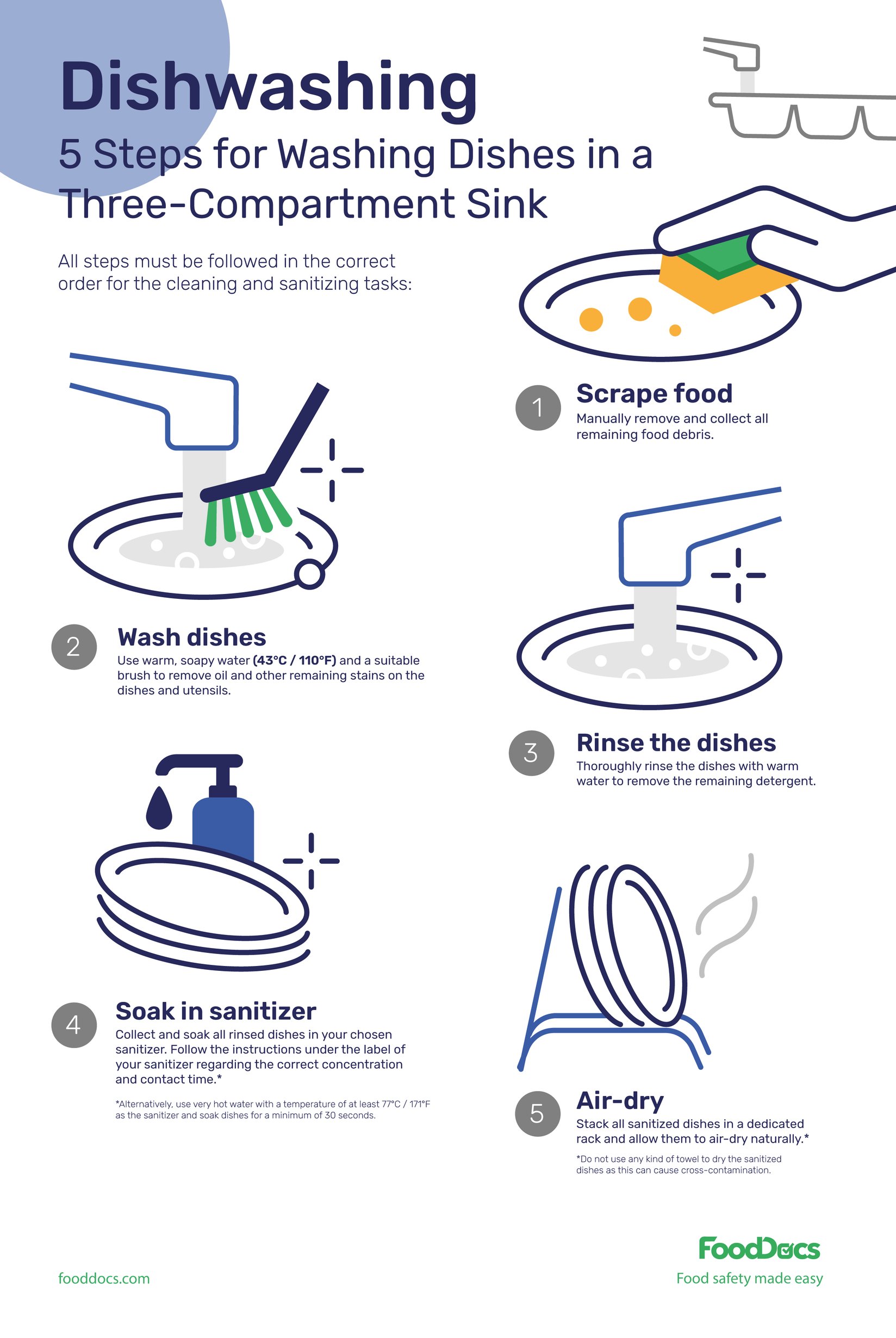 Three Sink Method Poster | Download Free Chart