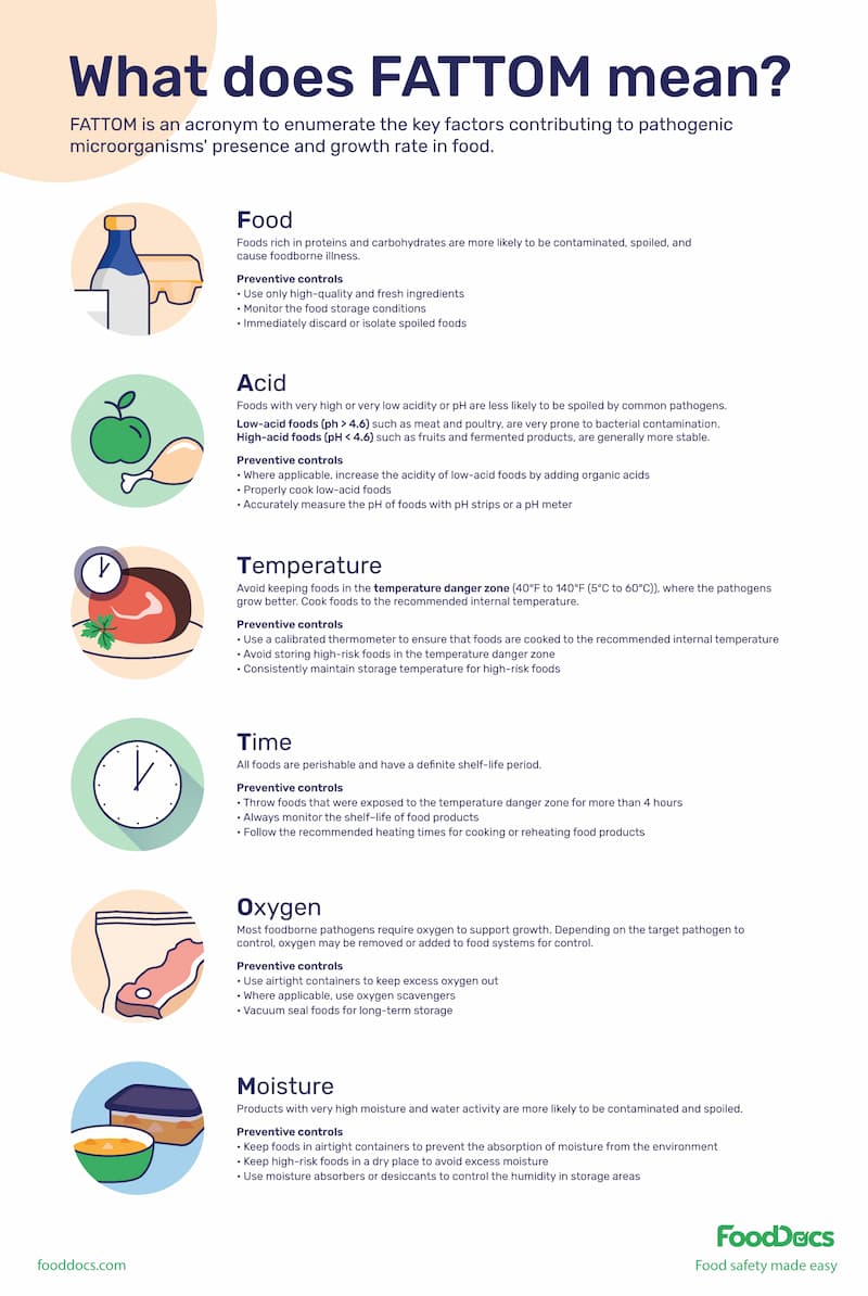 FATTOM Meaning in Food Safety: What Does FATTOM Stand For?
