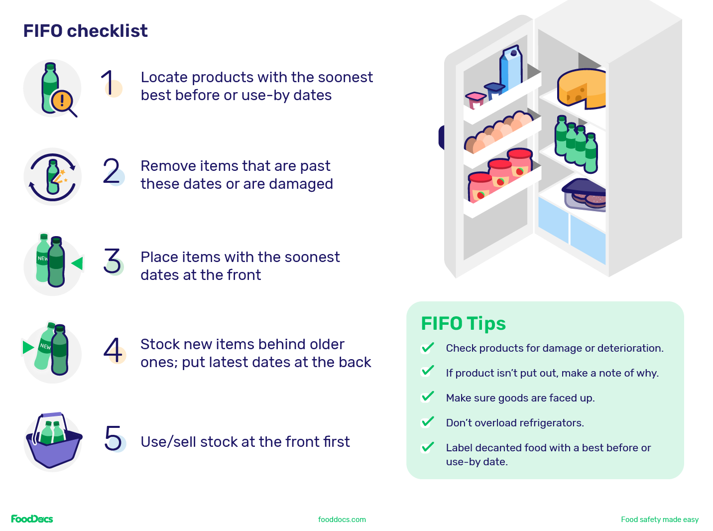 First In, First Out Method (FIFO): A Food Handlers' Guide to Safe Stock ...