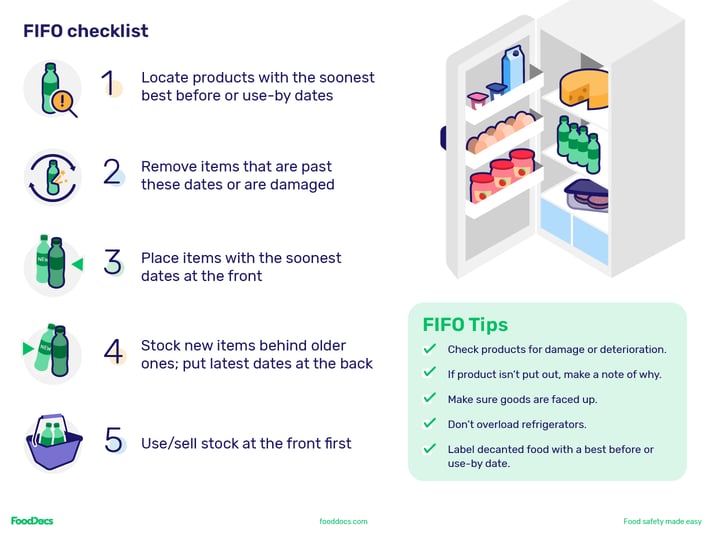 First In, First Out Method (FIFO): A Food Handlers' Guide to Safe Stock ...