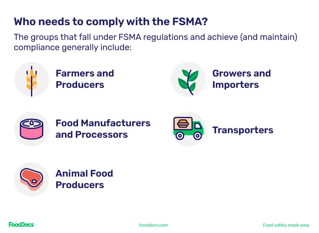 Food Safety Modernization Act Guide: FSMA Meaning, Regulations ...