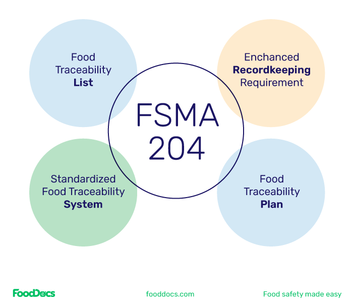 Food Traceability Rule Guide: How to Meet FSMA 204 Compliance in 8 Steps