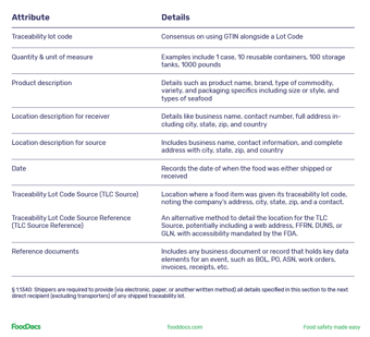 Food Traceability Rule Guide: How to Meet FSMA 204 Compliance in 8 Steps