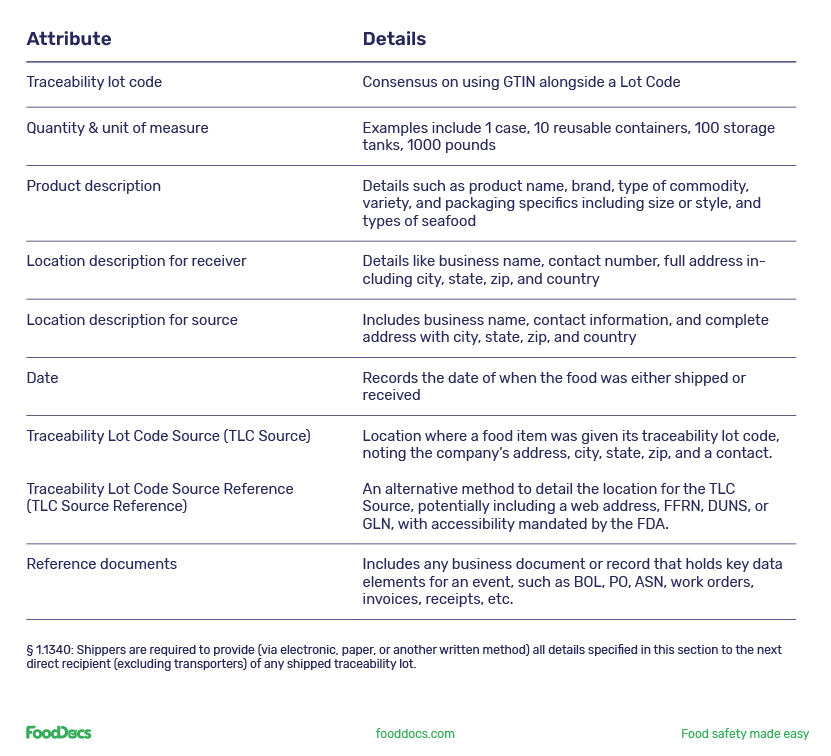 Food Traceability Rule Guide: How to Meet FSMA 204 Compliance in 8 Steps