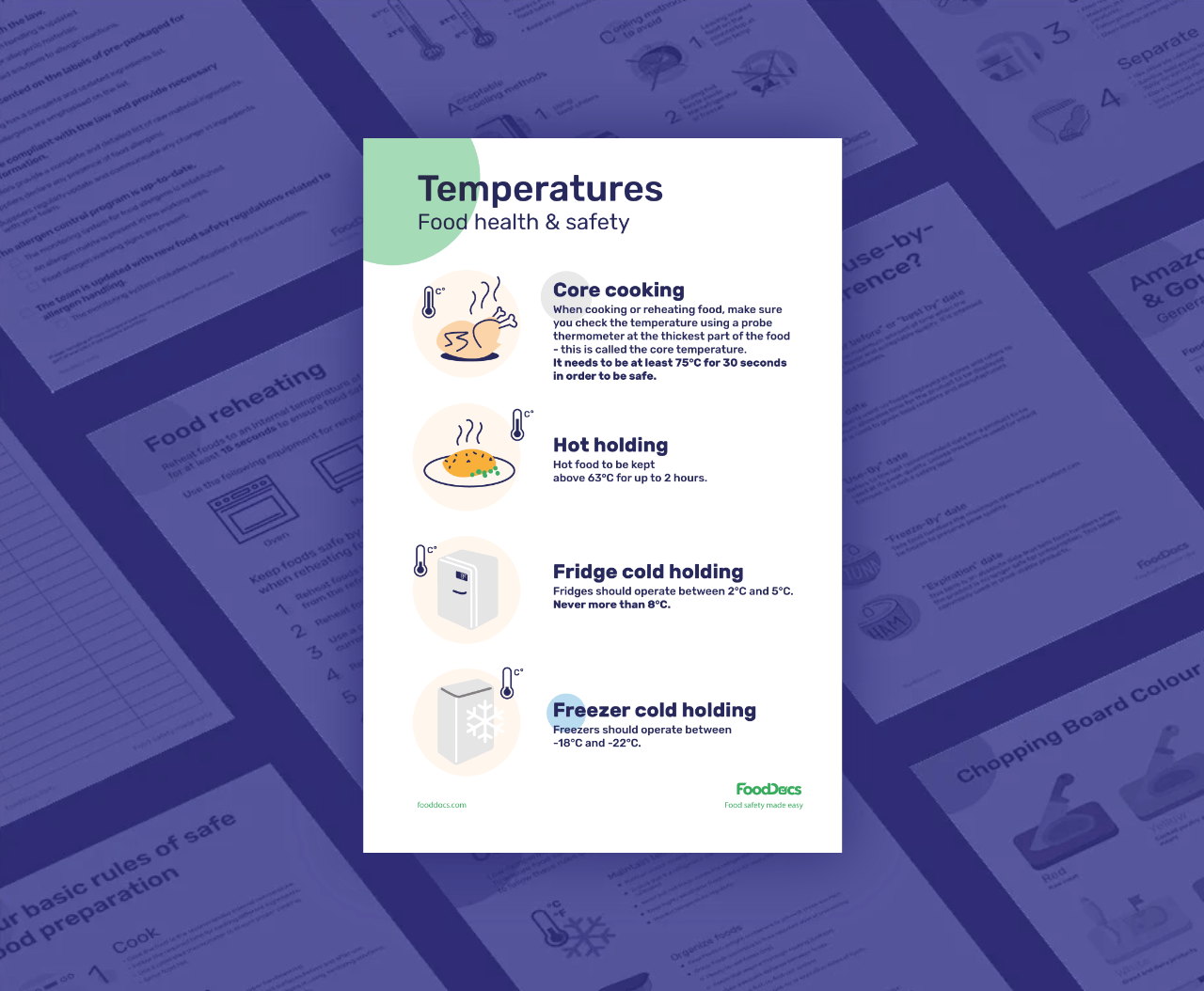 Food Safety Temperatures: All the Most Important Temps (Free Chart)