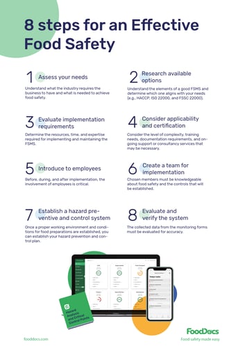 Food Safety Management System: 10 Steps to a Compliant FSMS