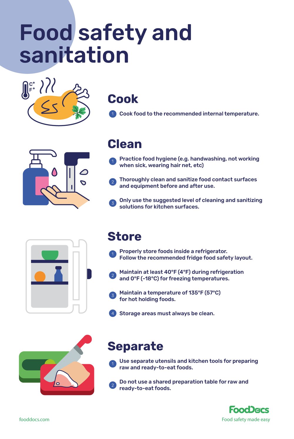 Food Safety and Sanitation | Download Free Poster