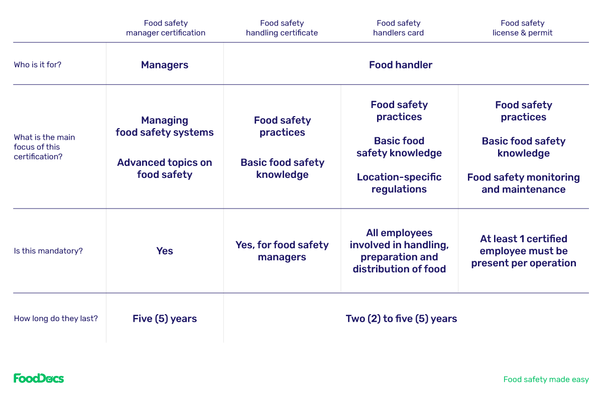 Managers Need to Pay Attention to Food Safety Training