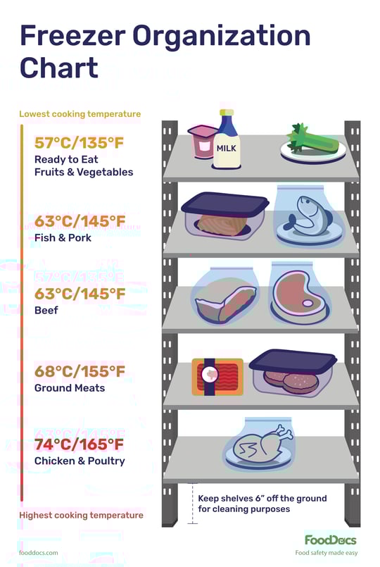 A Guide to Freezing Food Safely: Benefits, Risks, Shipping, and More