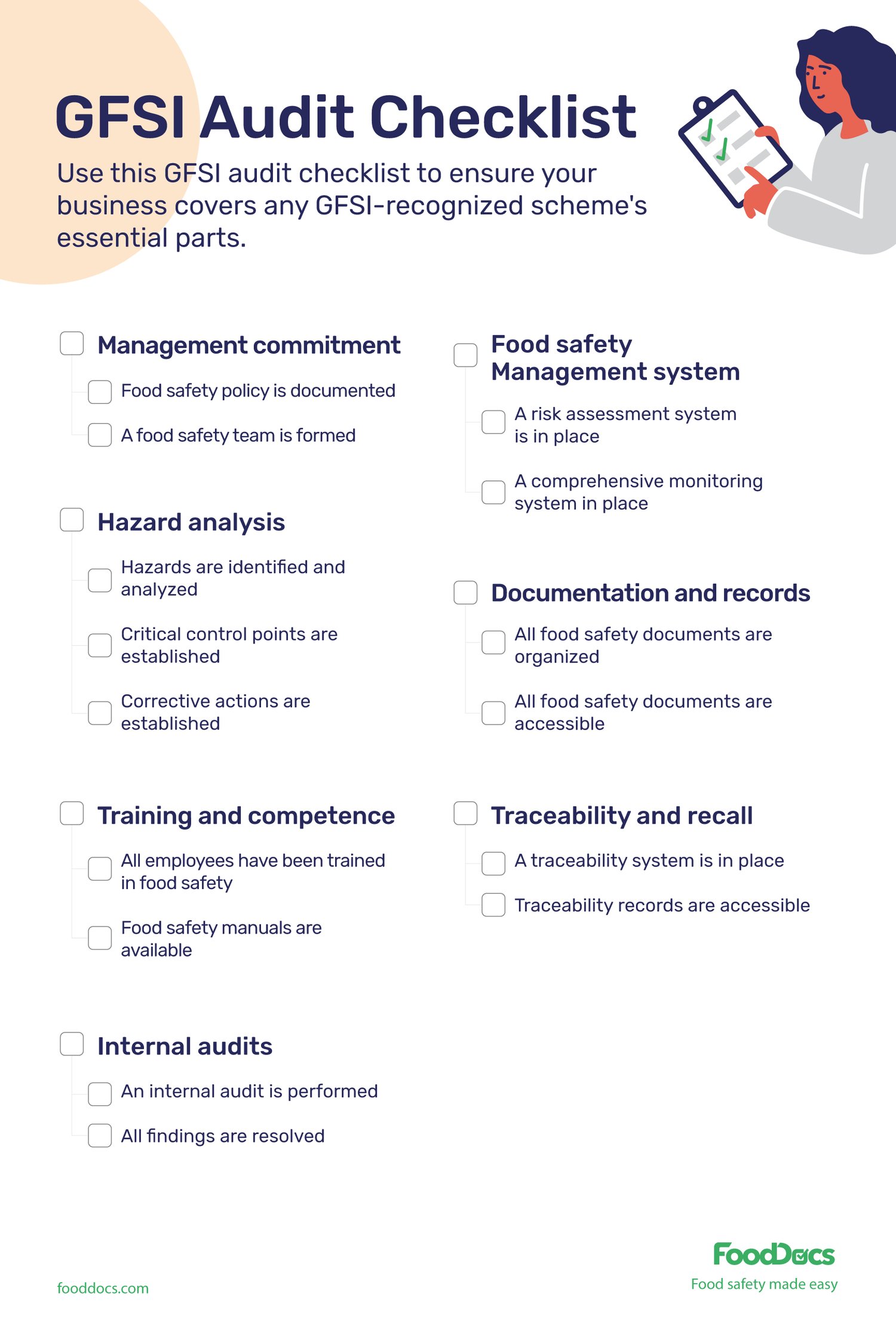GFSI Audit Template | Download Free Poster