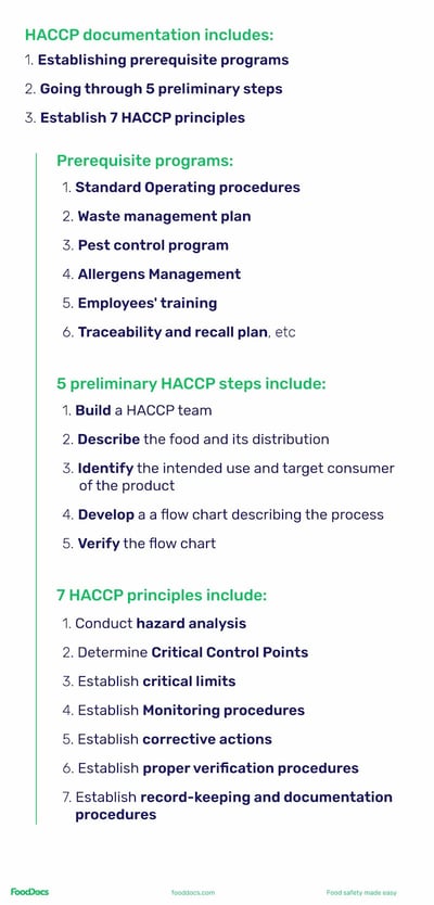 HACCP Principles: What are the 7 Principles of HACCP?
