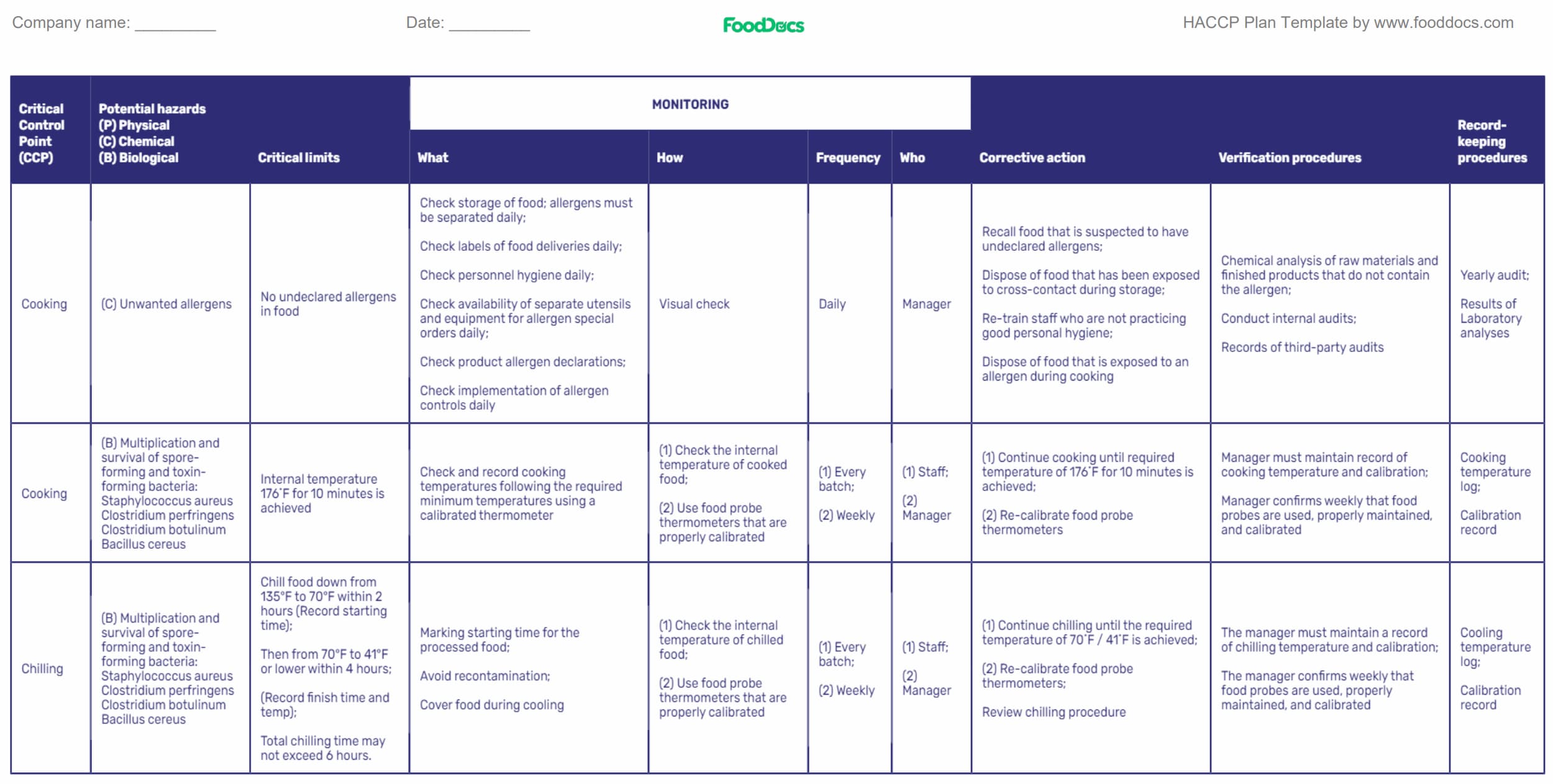 Graben Streugut K che Haccp Thermometer Process Praktisch Dr cken Norm
