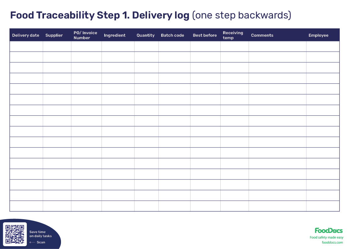 A Guide to Food Traceability: Problems, Benefits, and Solutions for ...