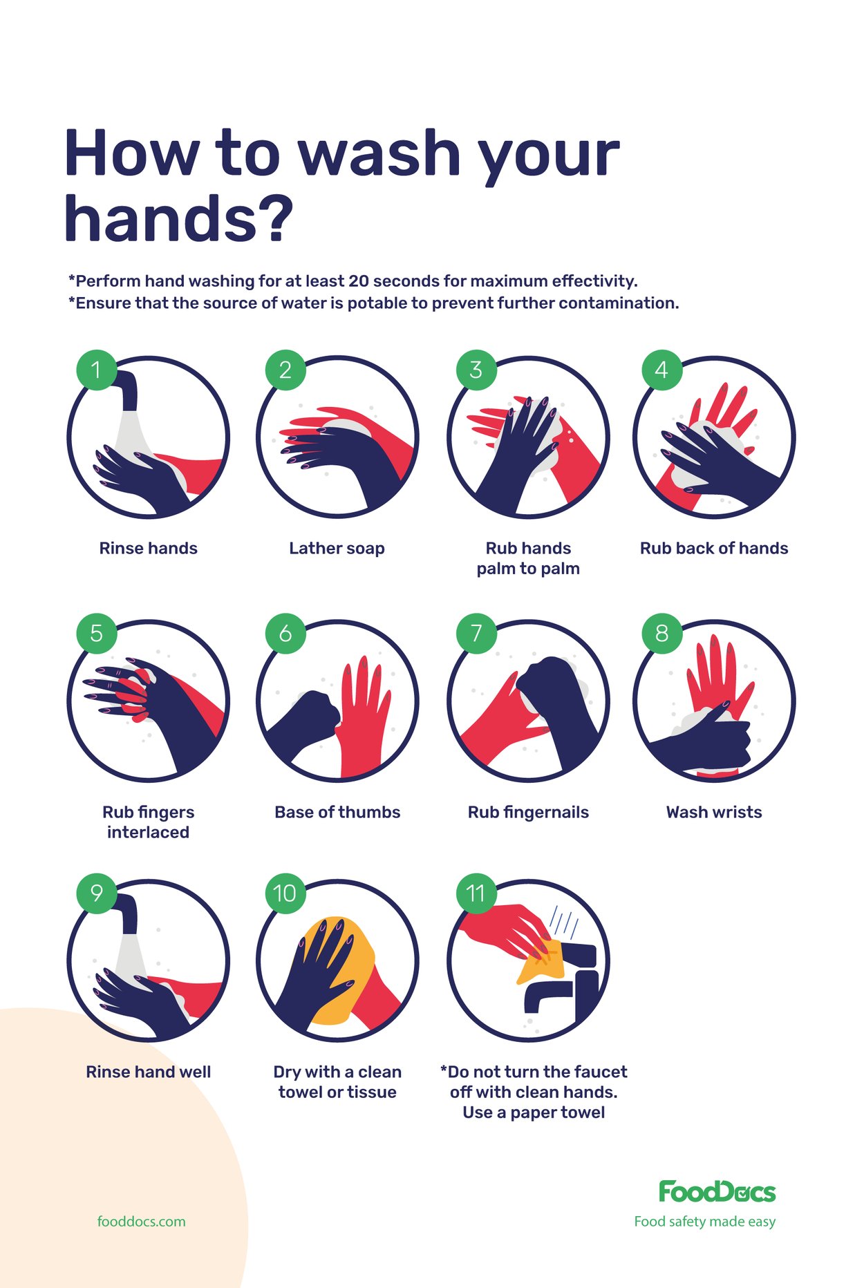 Hand Washing Poster | Download Free Poster