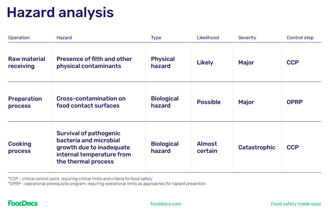 Haccp Forms For Restaurants