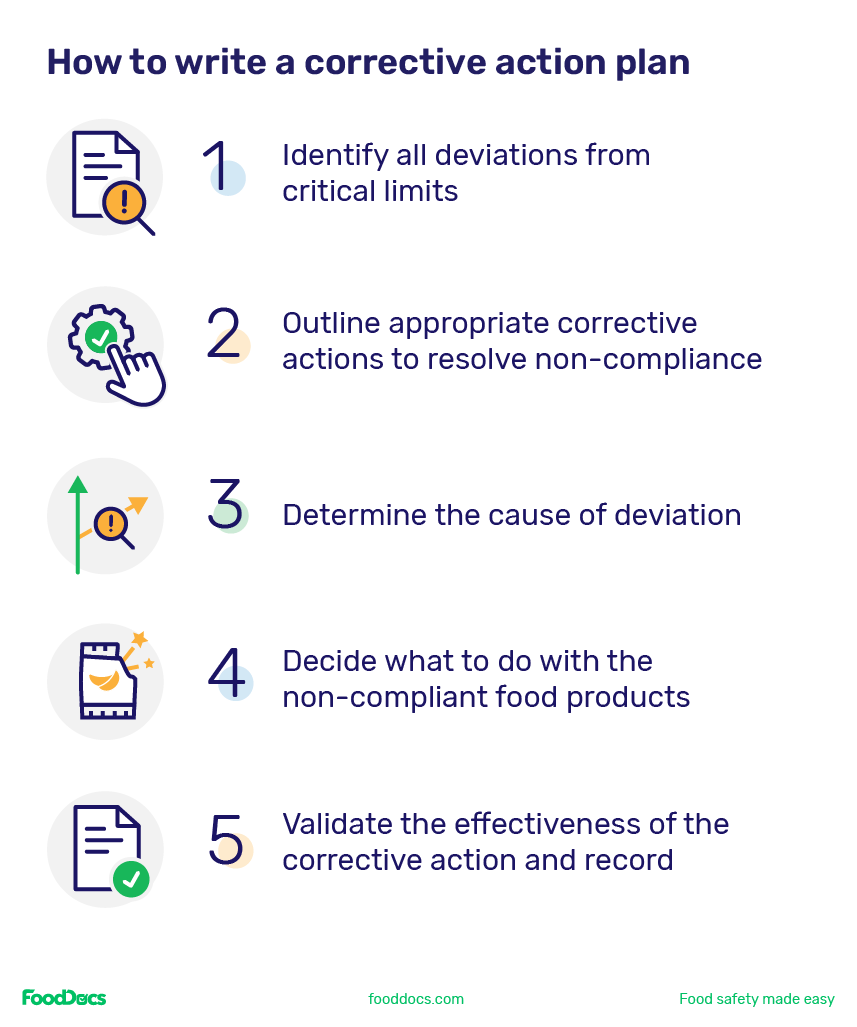 Corrective Action Plan: Examples, How to Write a CAP and Free Template