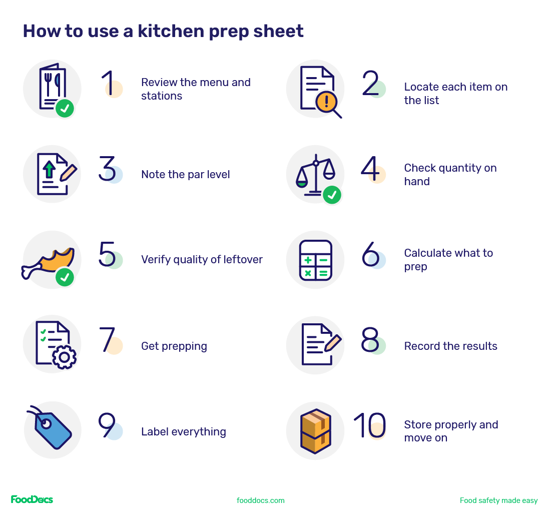 Kitchen Prep List Template: How to Create One for Maximum Efficiency
