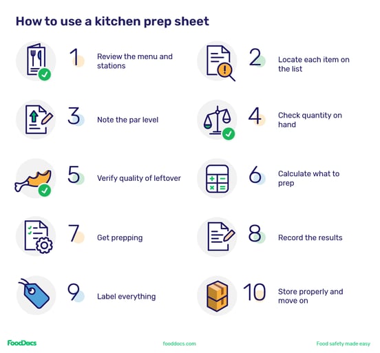 Kitchen Prep List Template: How to Create One for Maximum Efficiency